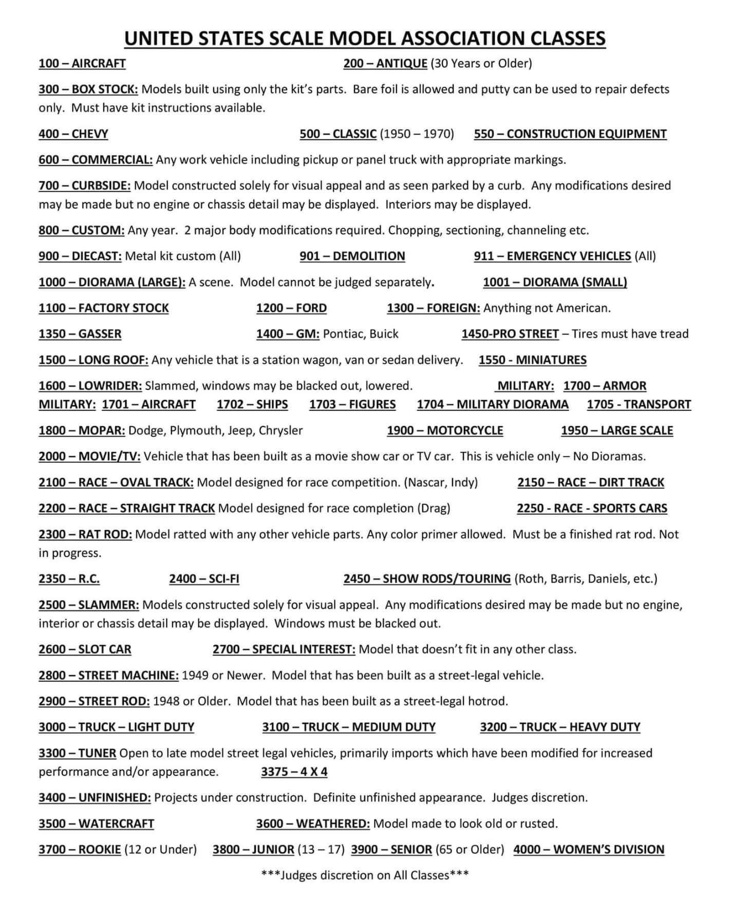 MIDWEST SCALE MODEL NATS /SHUTTERBUG 2024 | IPMS/USA Home Page